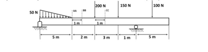 Solved Identify the boundary conditions for the cut section | Chegg.com