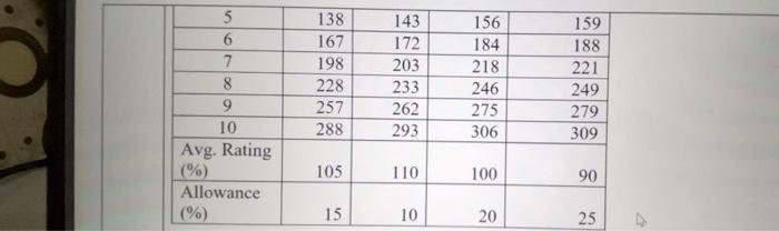 Solved Q12 A stop watch time study has been made of an | Chegg.com