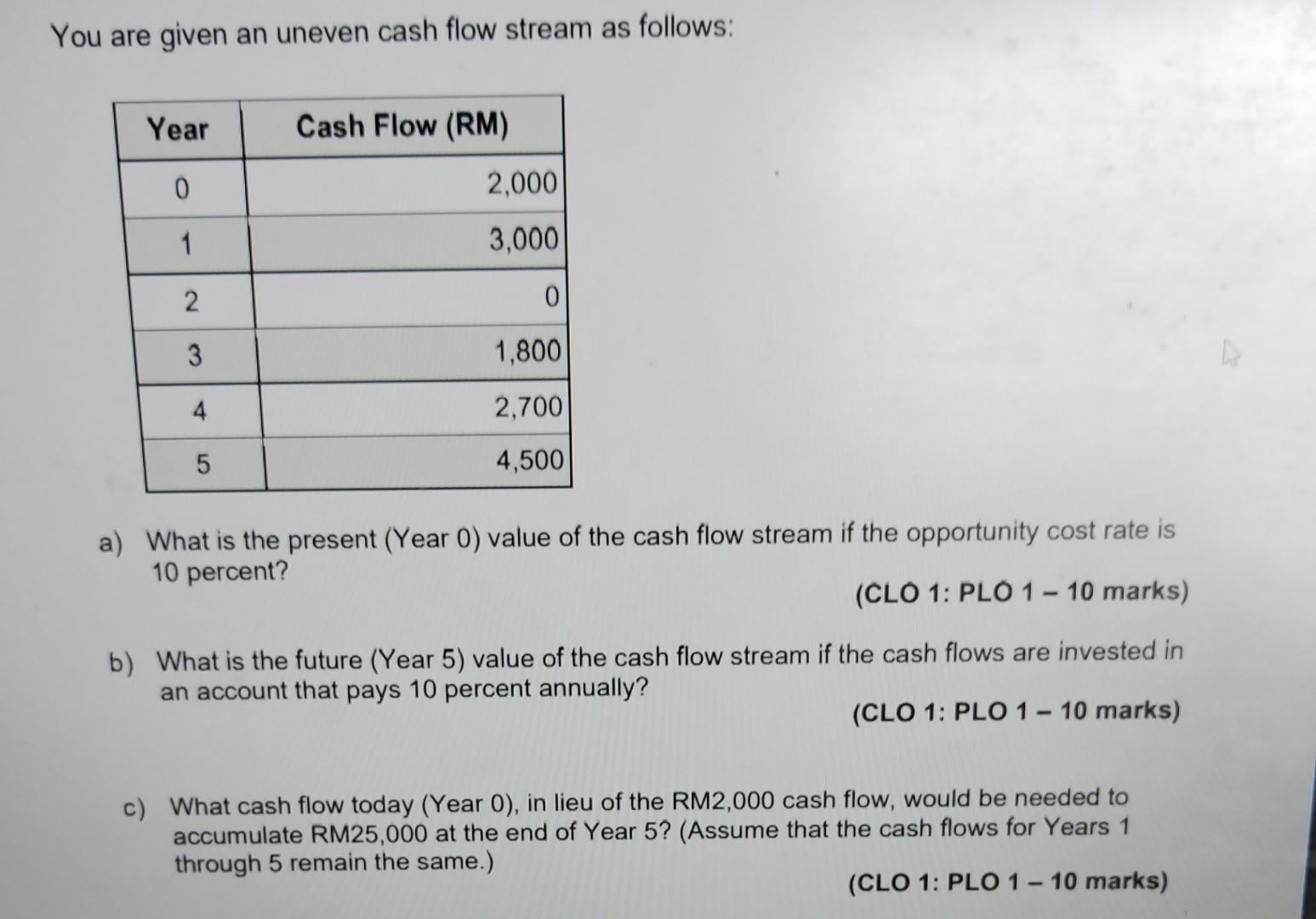 Solved You are given an uneven cash flow stream as follows: | Chegg.com
