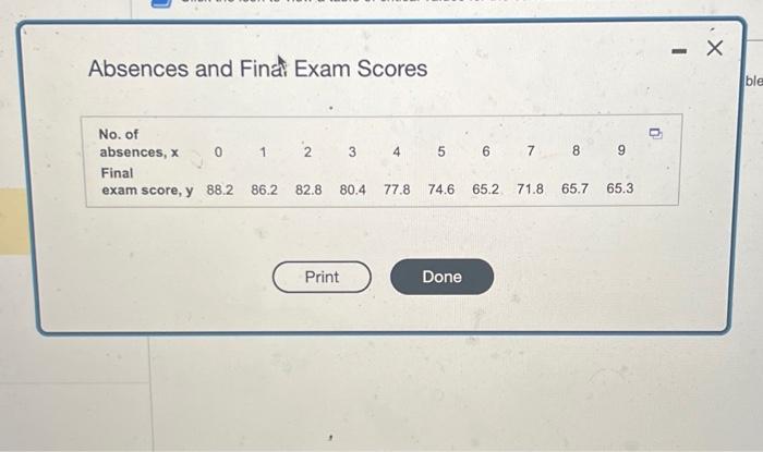 Solved The accompanying data represent the number of days | Chegg.com