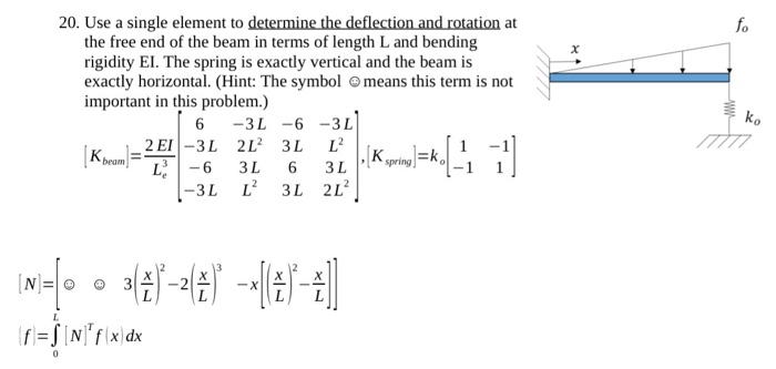 Beam Deflection Symbol - The Best Picture Of Beam