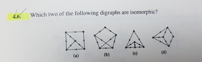 Solved 46. Which two of the following digraphs are | Chegg.com