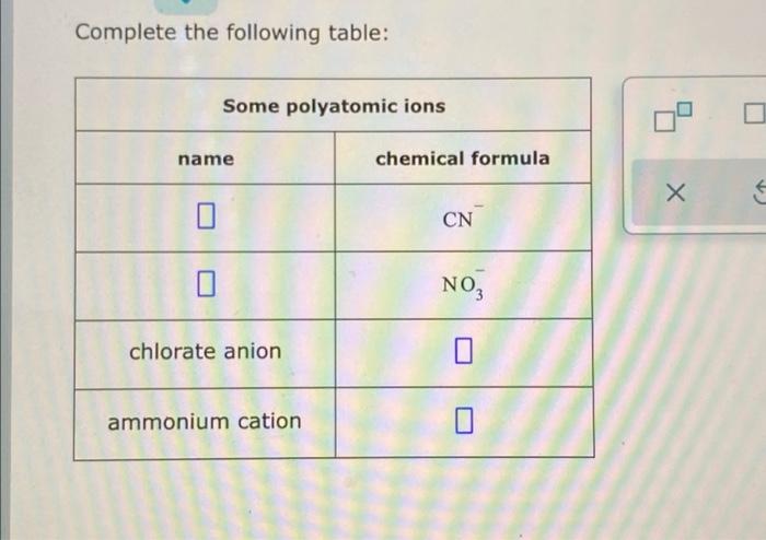 Solved Complete the following table: Some polyatomic ions | Chegg.com