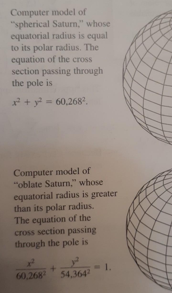 Computer model of "spherical Saturn," whose | Chegg.com