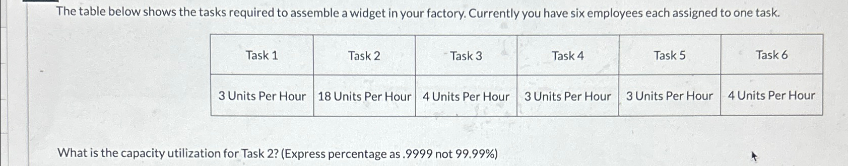 Solved The table below shows the tasks required to assemble | Chegg.com