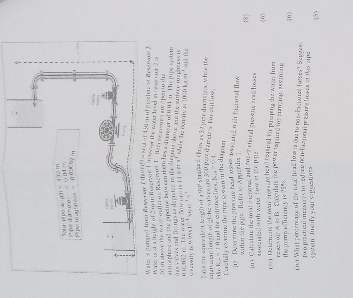 Solved Water is pumped from Reservir firvoir I howere of 430 | Chegg.com