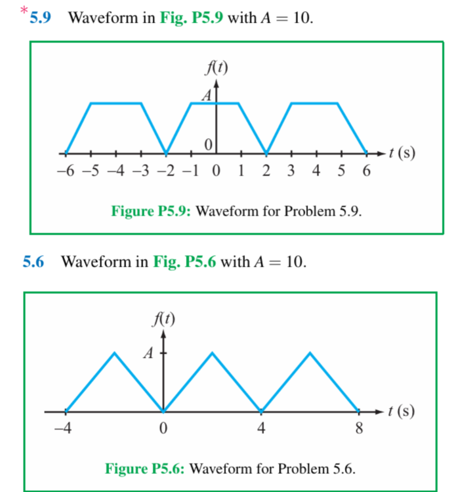 (a) ﻿Determine if the waveform has dc, ﻿even, or odd | Chegg.com