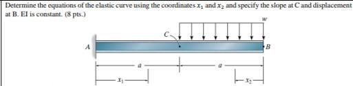 Solved Determine the equations of the elastic curve using | Chegg.com