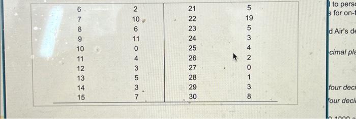 Solved Data table to personally m s for on-time perf d Air's | Chegg.com