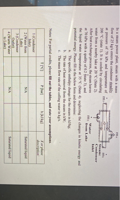 Solved m4 Steam: Condenser Inlet In a steam power plant, | Chegg.com