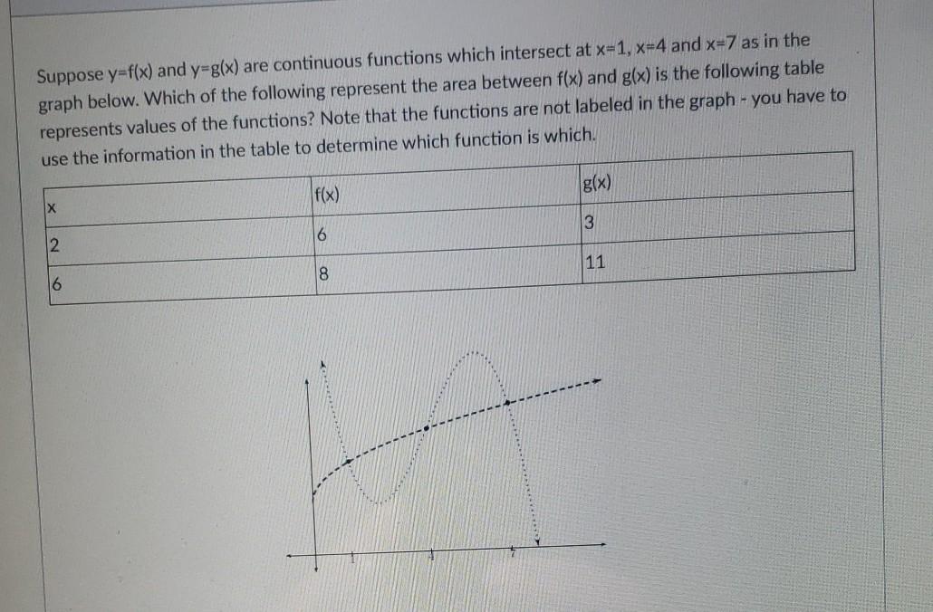 Solved Suppose y=f(x) and y=g(x) are continuous functions | Chegg.com