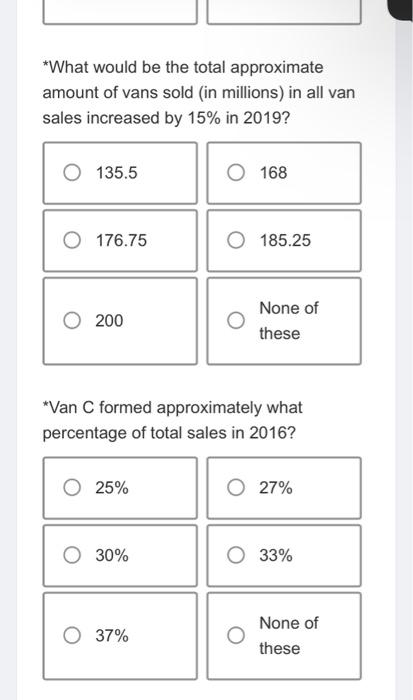 Solved ∗ What was the overall percentage growth of Van A | Chegg.com