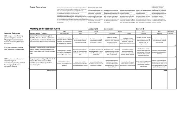 Grade Descriptors ESAT AL 2020 Student ID 10.40 | Chegg.com