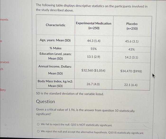 Solved The following table displays descriptive statistics | Chegg.com