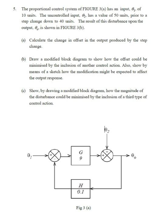 Solved 5. The proportional control system of FIGURE 3 (a) | Chegg.com