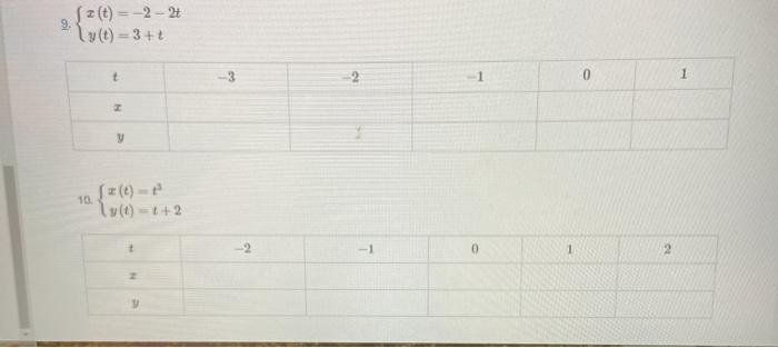 Solved For the following exercises, graph each set of | Chegg.com