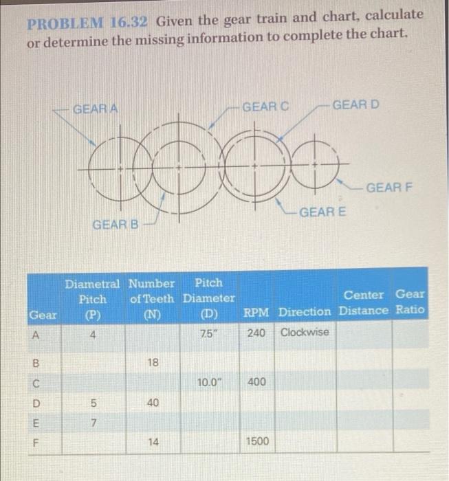 Solved PROBLEM 16.32 Given the gear train and chart, | Chegg.com