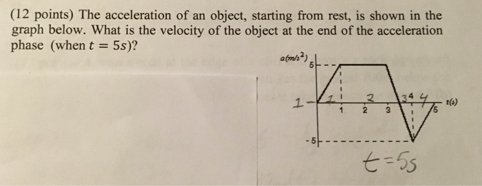 Solved (12 points) The acceleration of an object, starting | Chegg.com