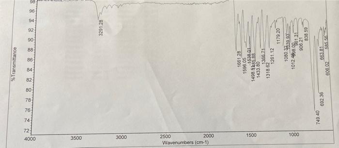 Solved Interpret EVERY PEAK in the IR AND HNMR spectra (say | Chegg.com
