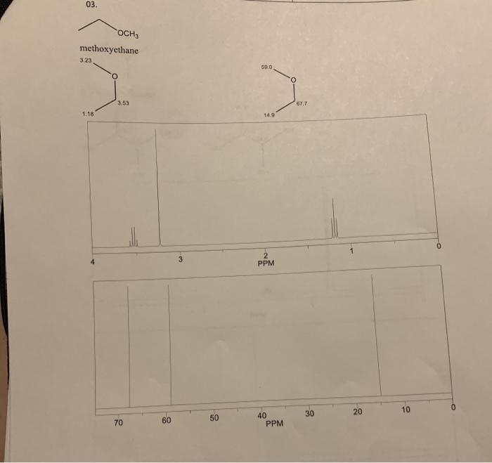 Solved 03. OCH methoxyethane 3.23 59.0 3.53 67.7 1.18 14.9 3 | Chegg.com