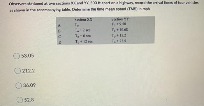 Solved Observers stationed at two sections XX and YY, 500 ft | Chegg.com