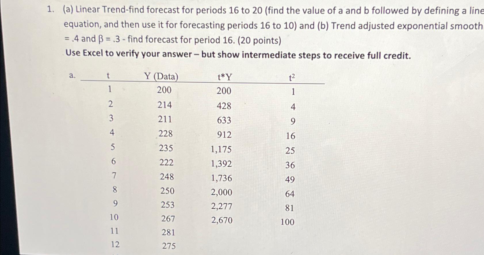 Solved (a) ﻿Linear Trend-find forecast for periods 16 ﻿to | Chegg.com