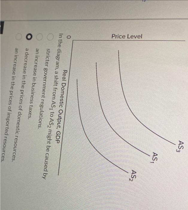 Solved Real Domestic Output, GDP In the accompanying graph, | Chegg.com