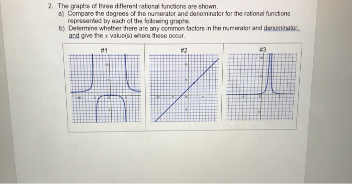 Solved 2. The graphs of three different rational functions | Chegg.com