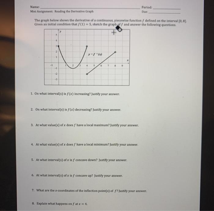 Solved Name: Mini Assignment: Reading the Derivative Graph | Chegg.com
