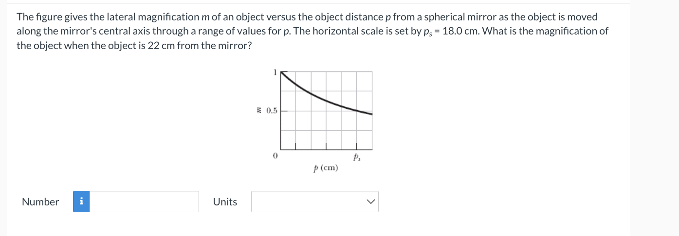 Solved The figure gives the lateral magnification \( ﻿m \) | Chegg.com