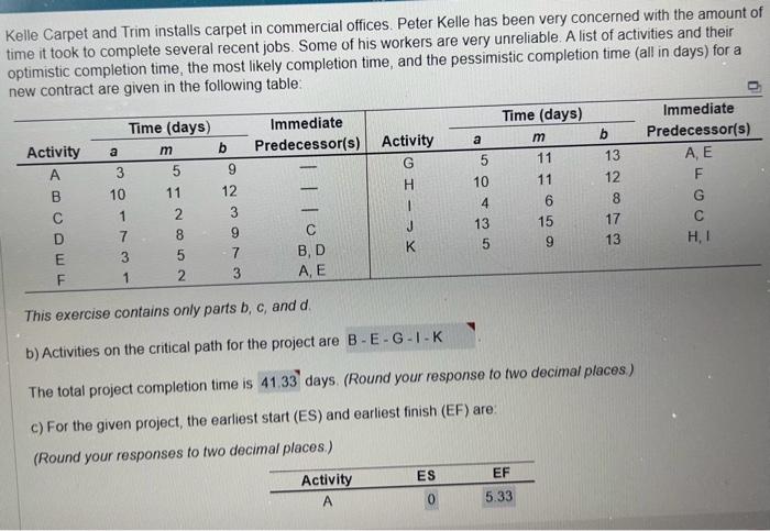 Solved Please fill out the Latest Start and Latest Finish | Chegg.com