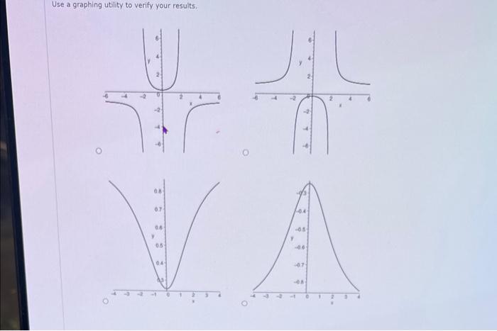 Solved Analyze and sketch a graph of the function. Find any | Chegg.com