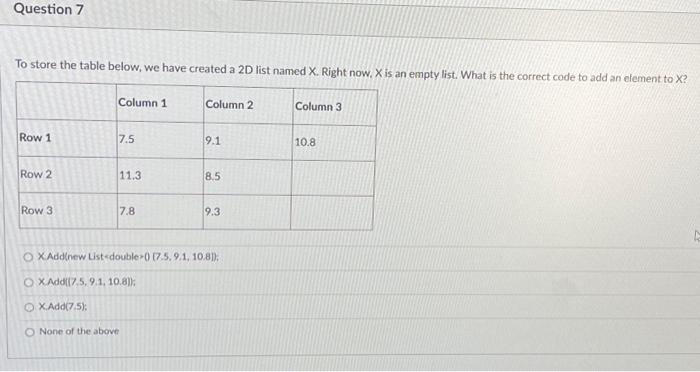 Solved To store the table below, we have created a 2D list | Chegg.com