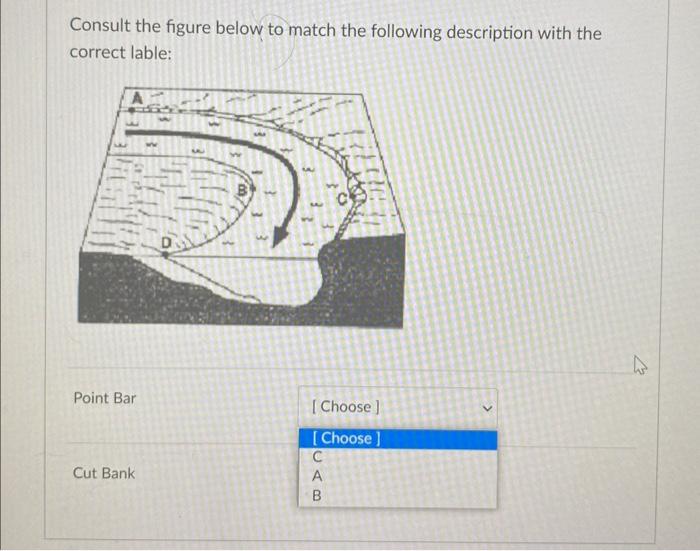 Solved Consult the figure below to match the following | Chegg.com