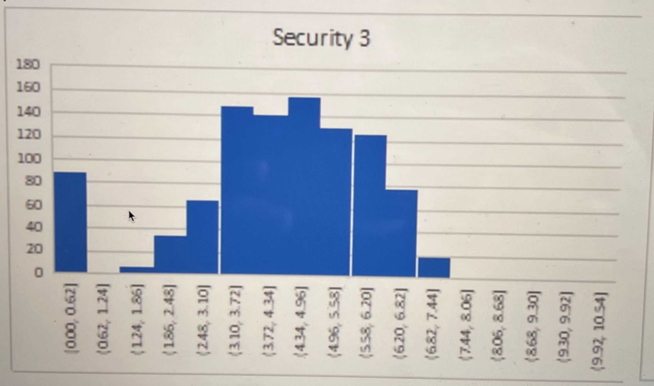 Solved How many outliers can you identify? | Chegg.com