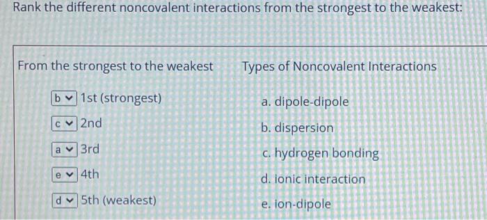 Solved Rank the different noncovalent interactions from the | Chegg.com