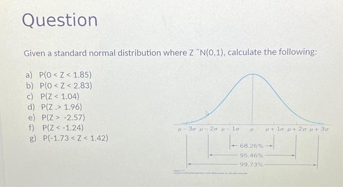 Solved Question Given a standard normal distribution where Z | Chegg.com