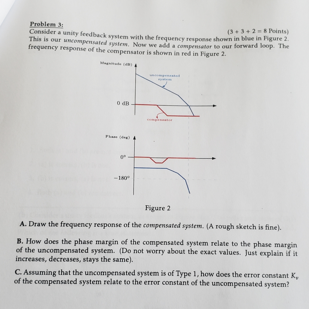 Solved Problem 3:Consider a unity feedback system with the | Chegg.com