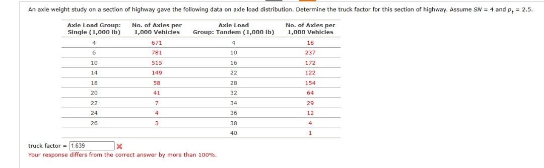 Solved \table[[Axle Load Group: Single (1,000 ﻿lb),No. ﻿of | Chegg.com