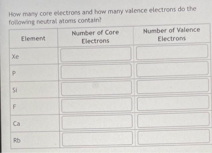 Solved How many core electrons and how many valence | Chegg.com