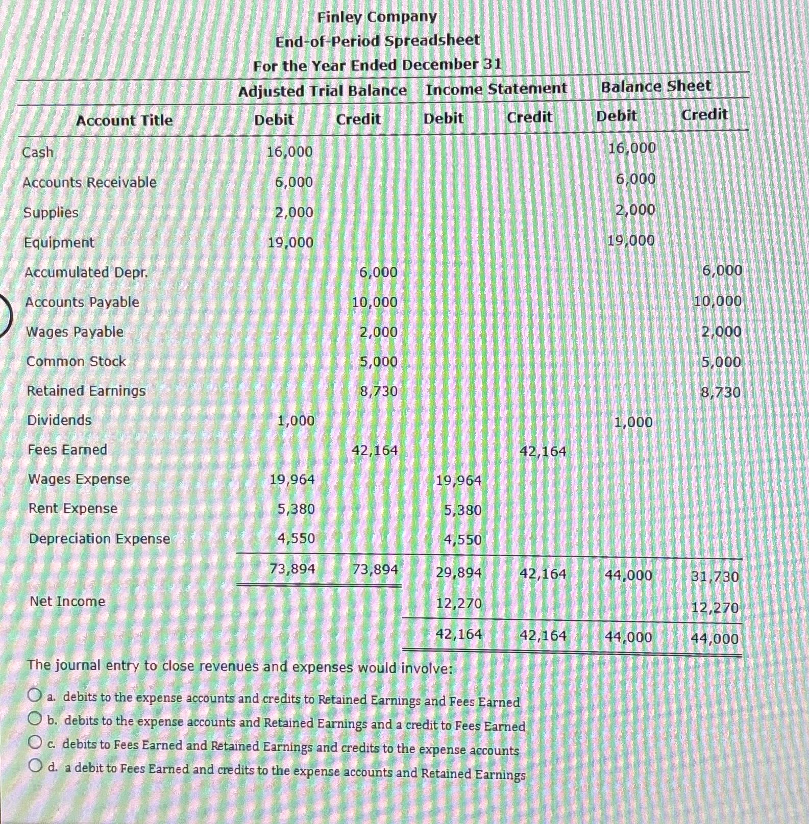 Solved Finley CompanyEnd-of-Period SpreadsheetFor the Year | Chegg.com