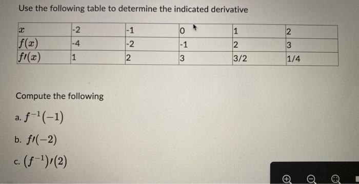 Solved Use the following table to determine the indicated | Chegg.com