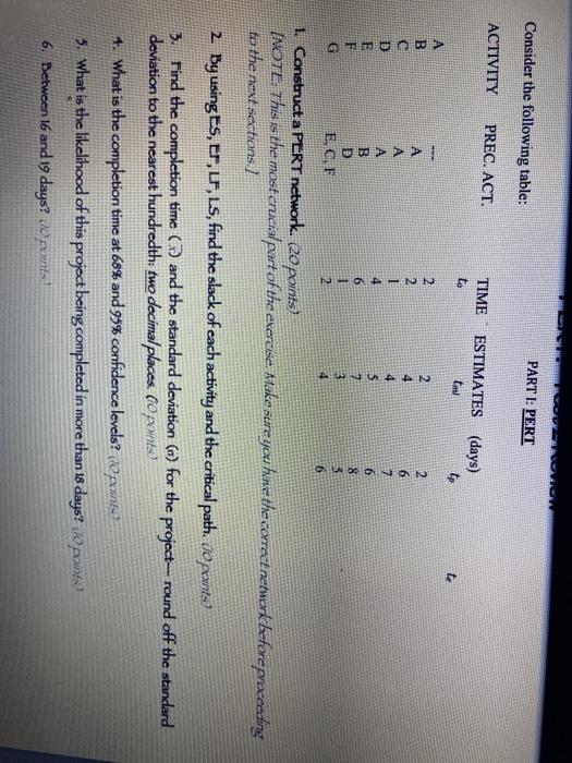 Solved Vio Consider the following table: PART I: PERT | Chegg.com