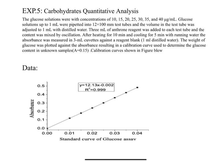 Solved EXP.5: Carbohydrates Quantitative Analysis The | Chegg.com