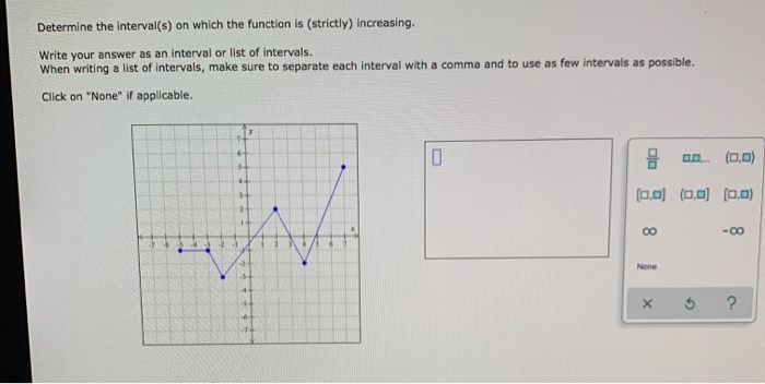 Solved Determine The Interval S On Which The Function Is