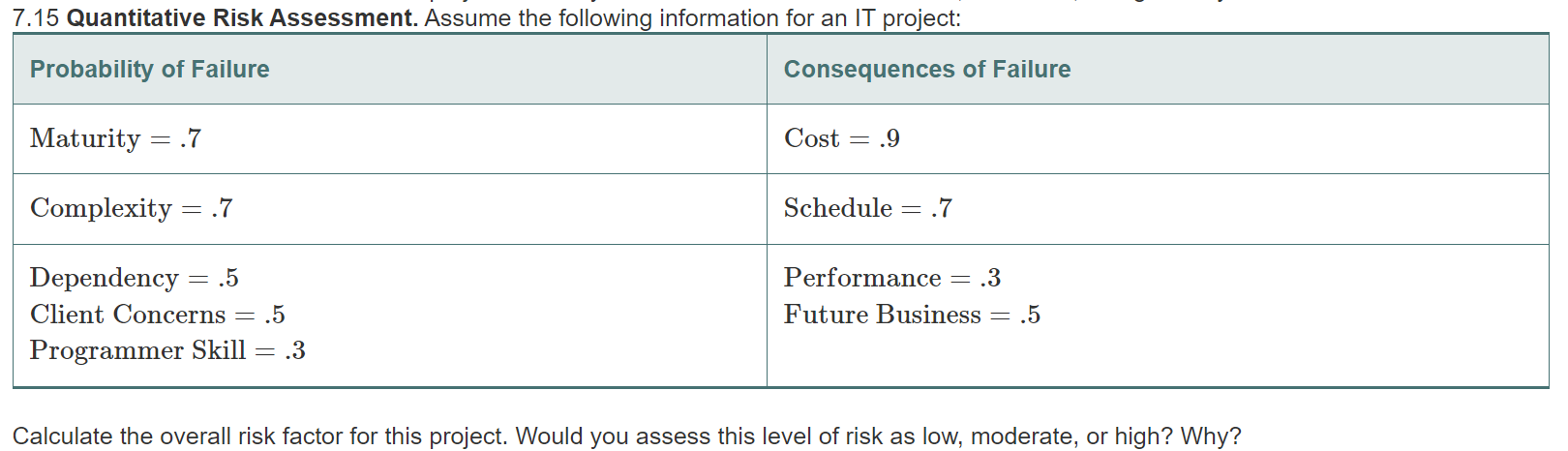Solved 7.15 ﻿Quantitative Risk Assessment. Assume the | Chegg.com
