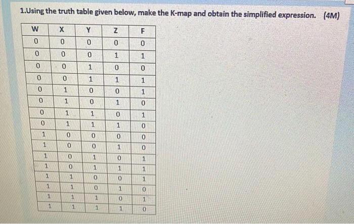 Solved 1.Using the truth table given below, make the K-map | Chegg.com