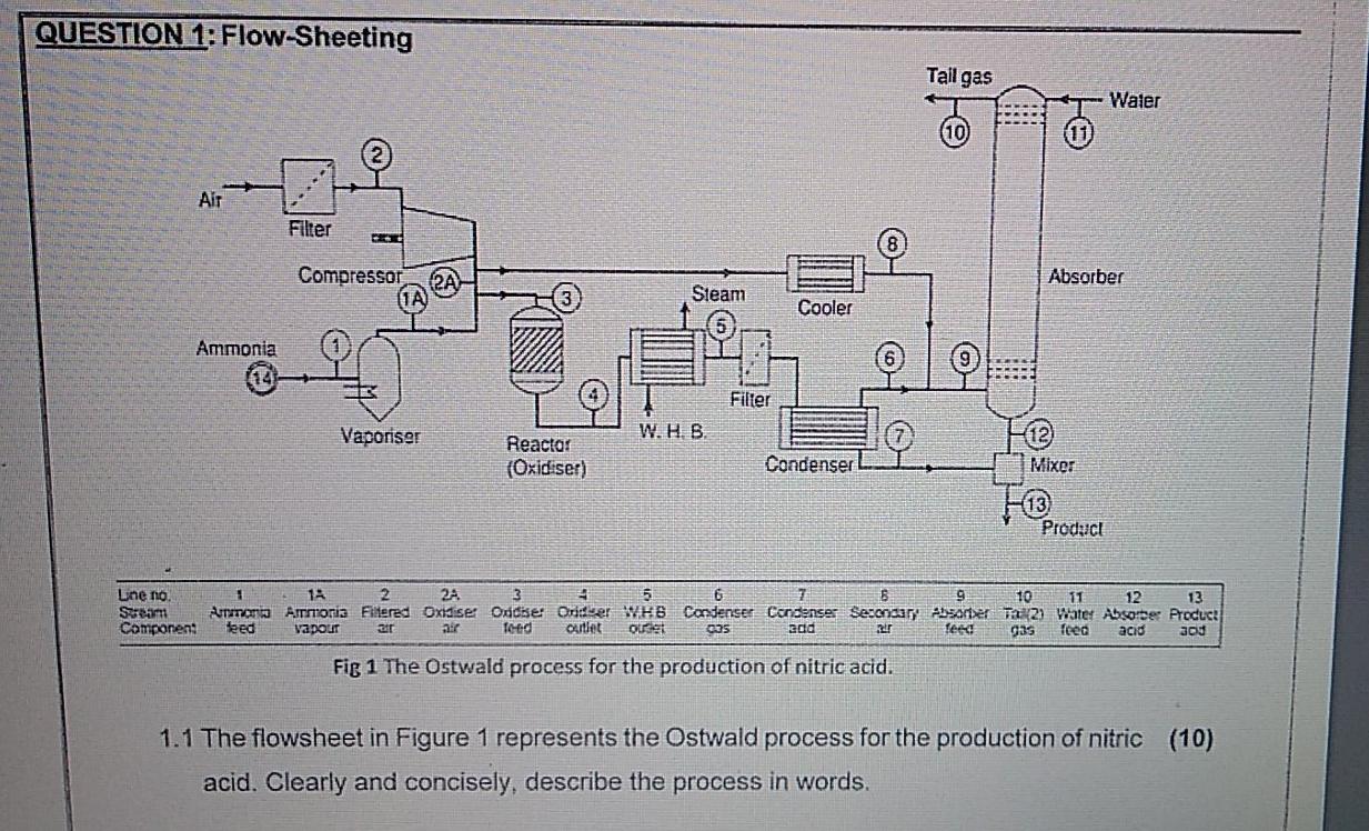 Solved QUESTION 1: Flow-Sheeting Tail gas Water Air Filter | Chegg.com
