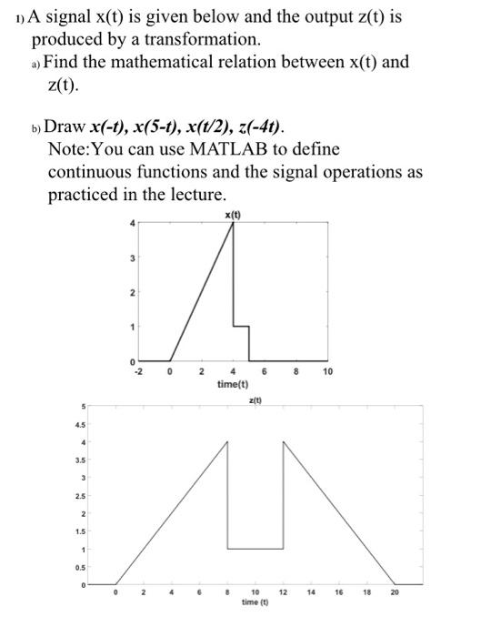 Solved 1) A signal x(t) is given below and the output z(t) | Chegg.com