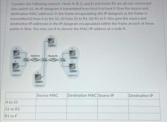 Solved Consider the following network. Hosts A, B, C, and D | Chegg.com
